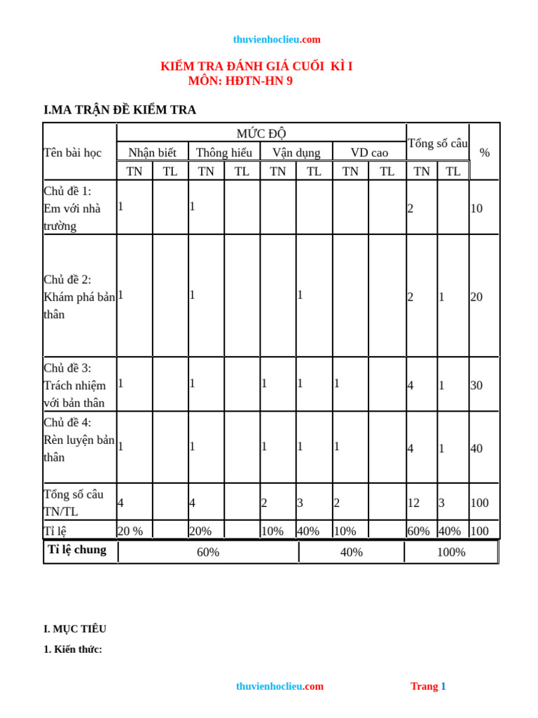 thuvienhoclieu.com-De-kiem-tra-cuoi-HK1-HDTN-9-nam-24-25-co-dap-an | PDF