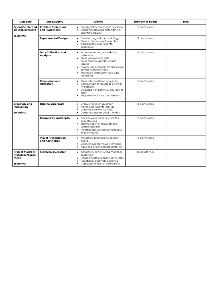 Science Fair Rubric (1) | PDF | Scientific Method | Methodology