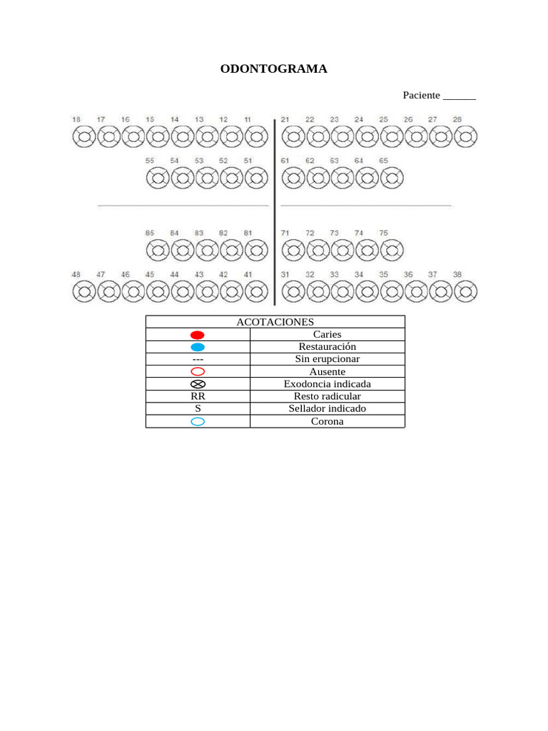 Formato de Odontograma | PDF