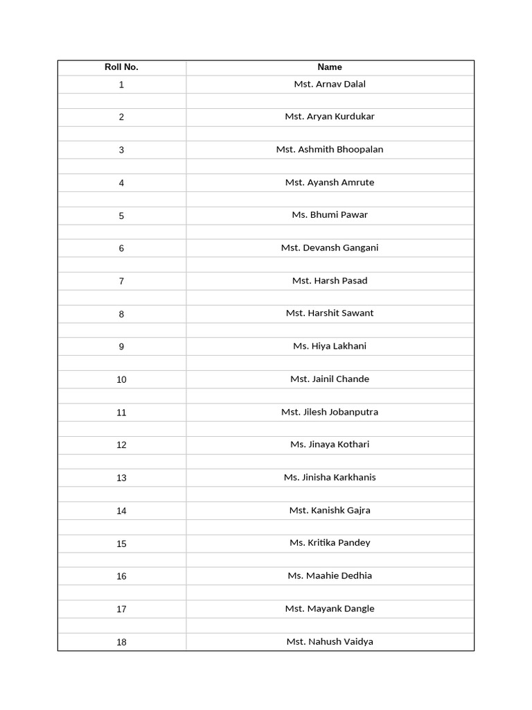 Roll No List | PDF