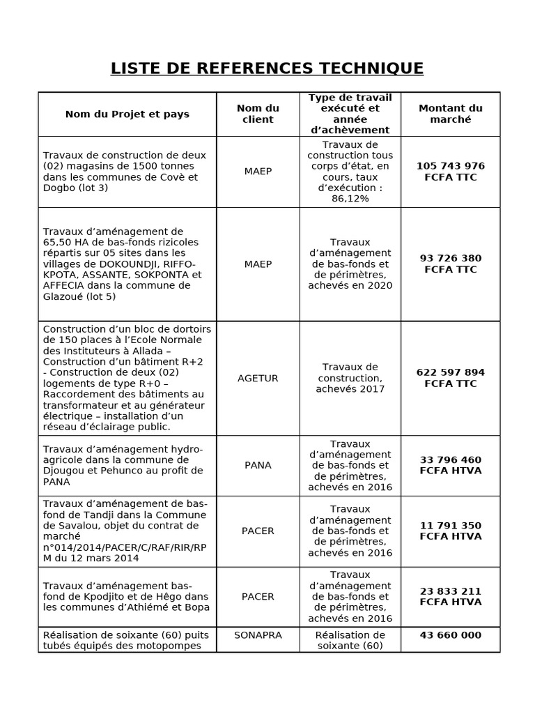 Liste de Références Techniques | PDF | Télécommunications ...