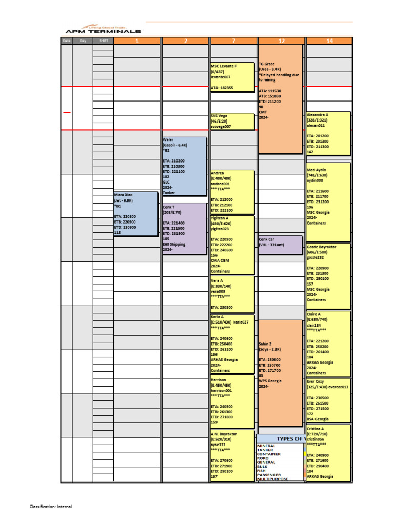 APMT Berth Planning(355)_0d7991ef-a167-45e7-ace7-6add331c9e65 | PDF