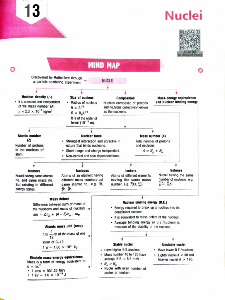 12_CH_13_PYQ | PDF | Atomic Nucleus | Nuclear Force