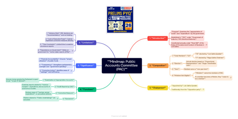 Mindmap Public Accounts Committee (PAC) | PDF | Governance | Government