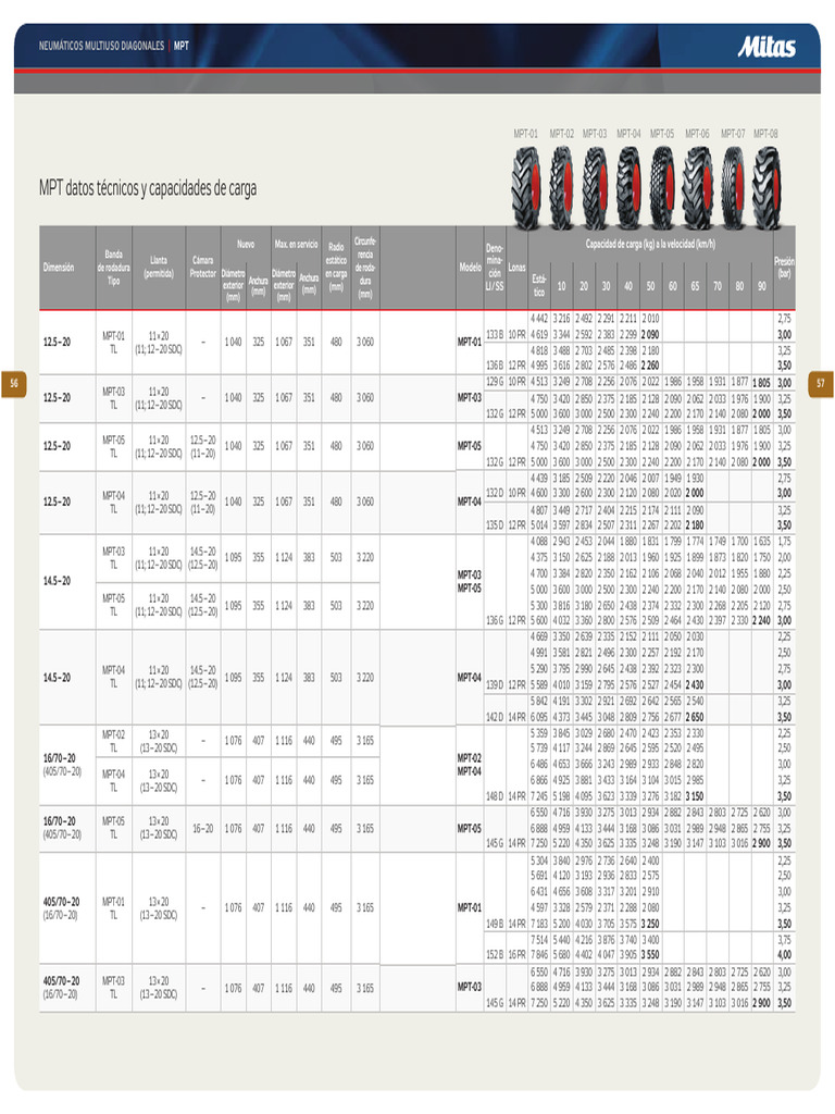 Ficha Tecnica Mitas MPT 01 | PDF