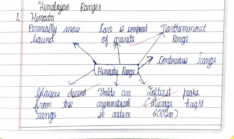 Mind Mapl Class 9 | PDF
