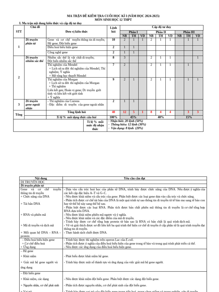 SINH 12 - Ma Tran de KT Cuoi HK1. THPT | PDF