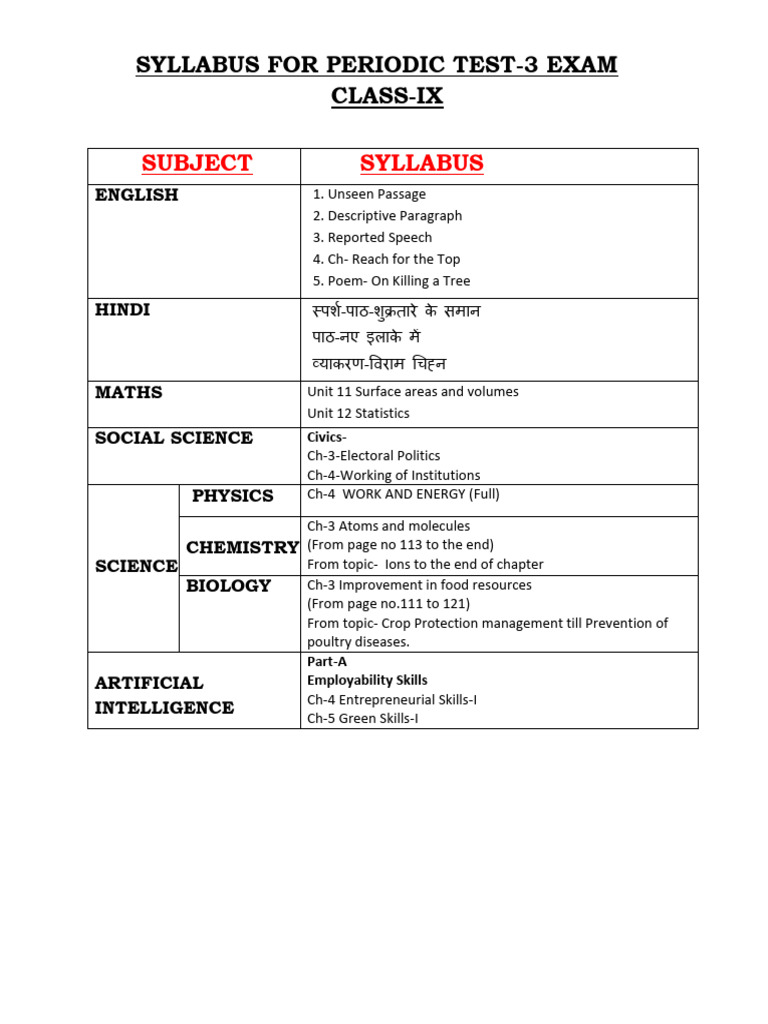 Class-Ix PT-3 Syllabus 2024-25 | PDF
