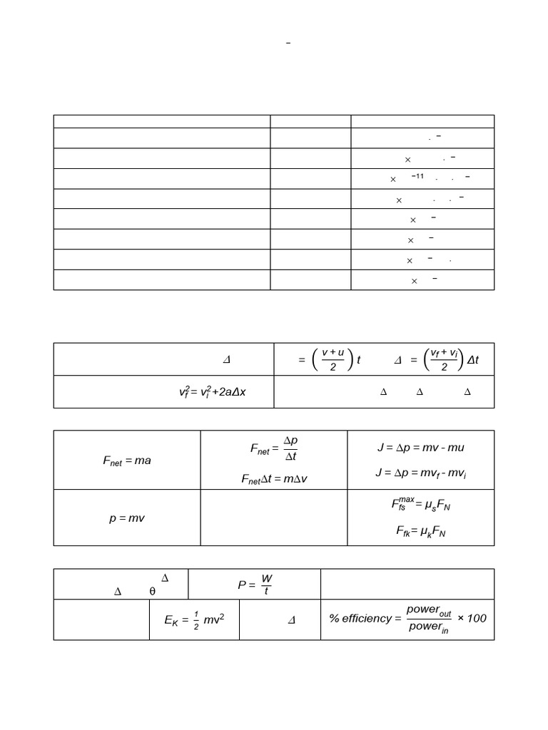 Physical Sciences P1 Data Sheet 2023 | PDF | Electronvolt | Theoretical ...