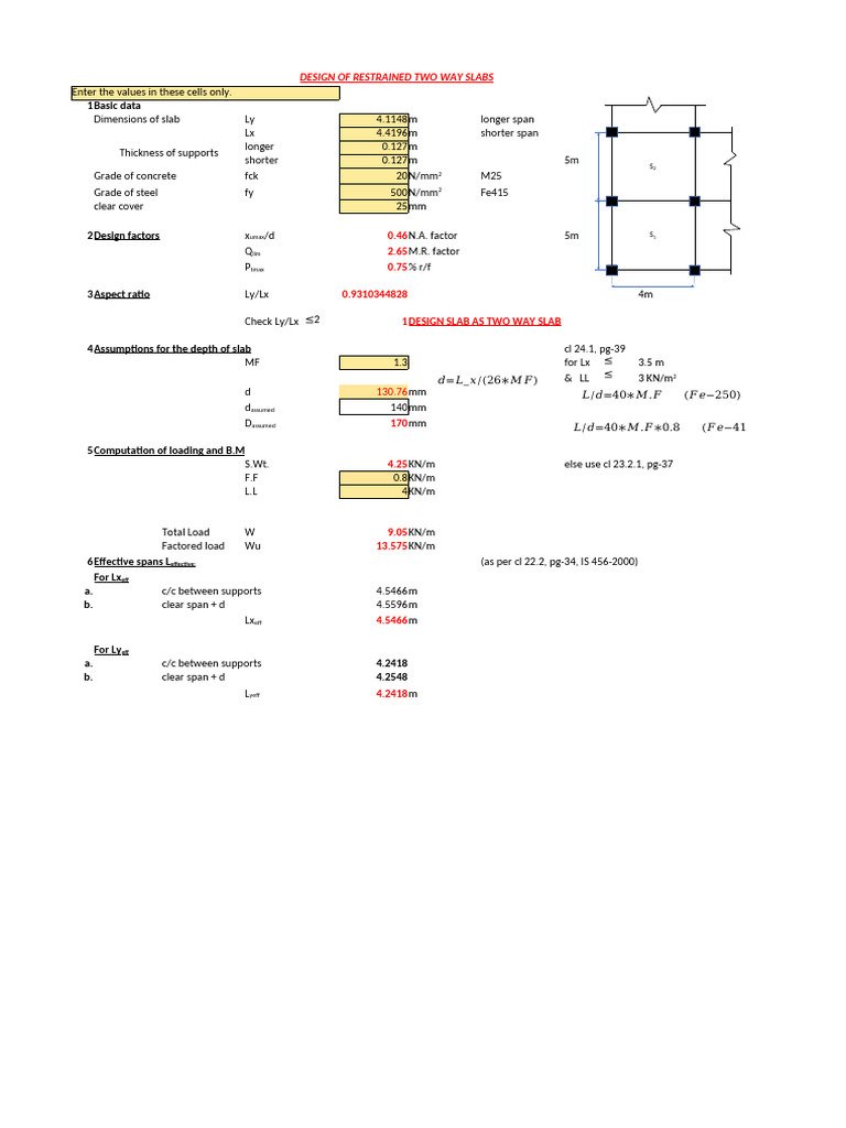Restrained Two-way slabs | PDF