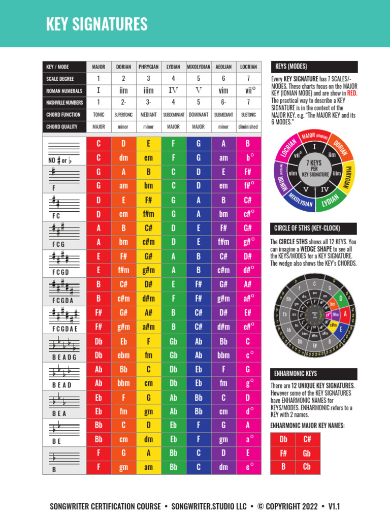 5 Key Signatures | PDF | Mode (Music) | Musical Compositions