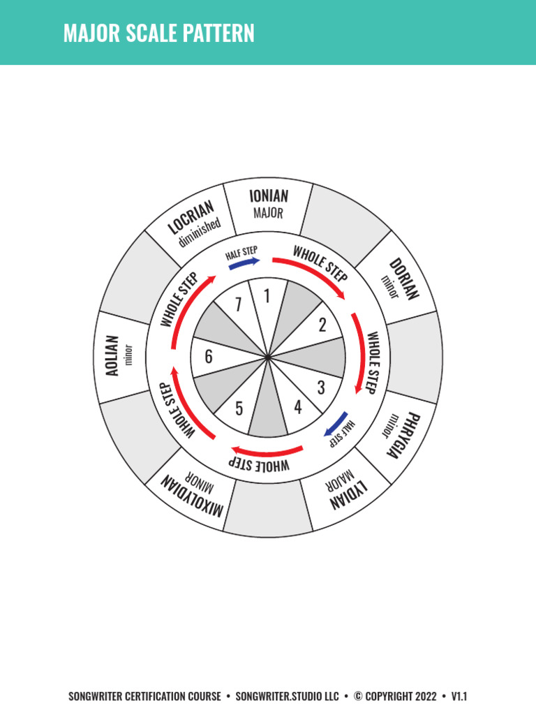 12-Major Scale Pattern | PDF | Pitch (Music) | Music Theory