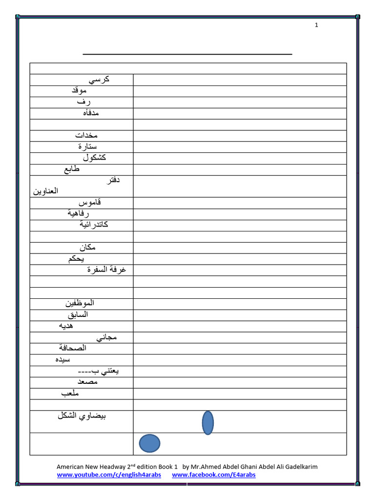 New Headway 1 vocabulary- units 5-8 level 2 - Copy (2) | PDF
