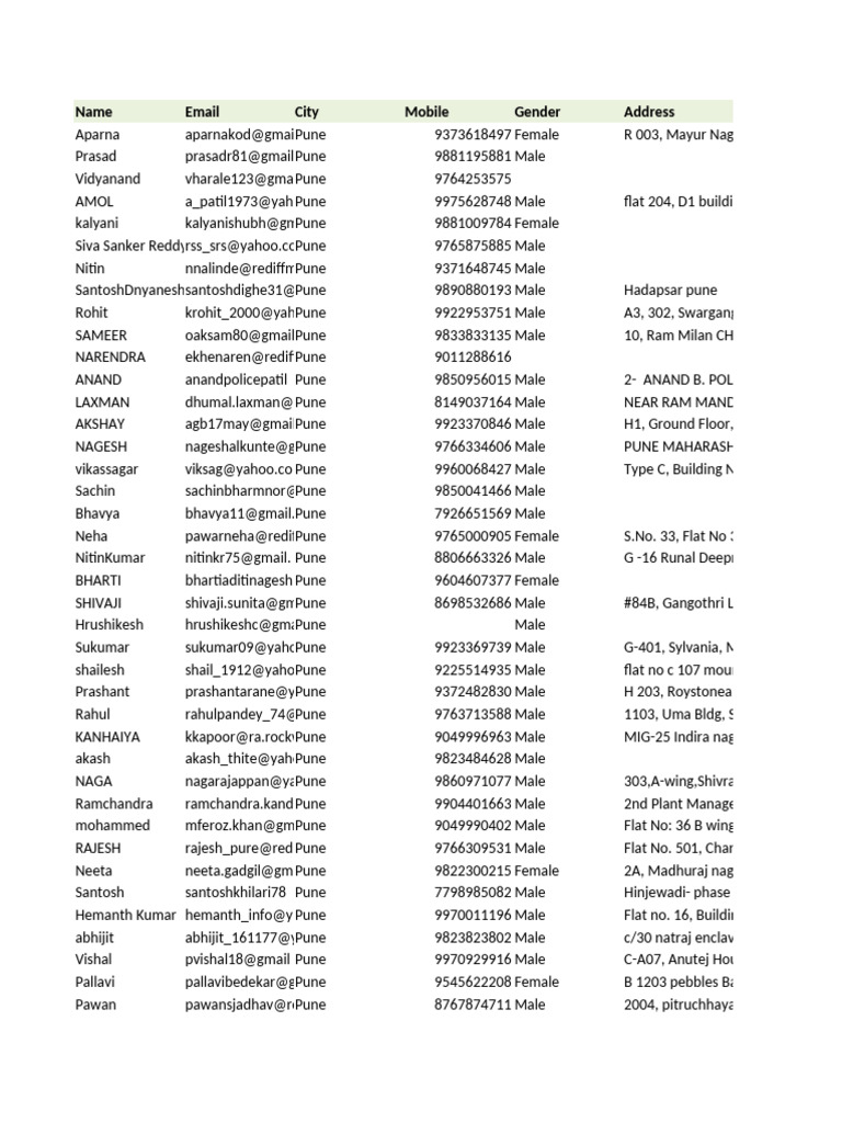 Pune Contact Information Directory | PDF
