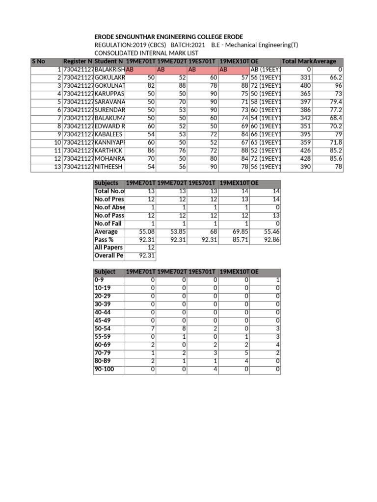 consolidated_internal_mark_report (1) | PDF