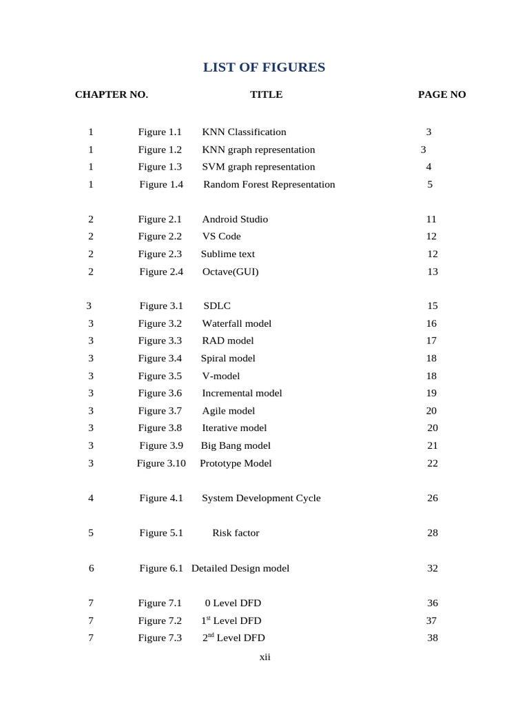 LIST OF FIGURES | PDF | Software Development Process | Clinical Medicine