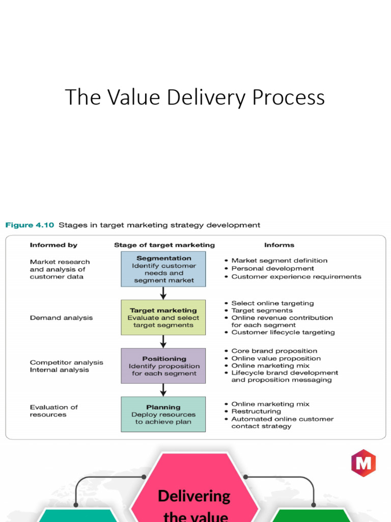 Service Value Delivery Process | PDF | Marketing | Pricing