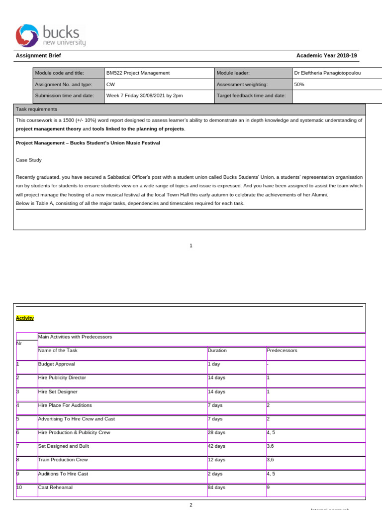 BM522 Project Management Assignment | PDF | Methodology | Project ...