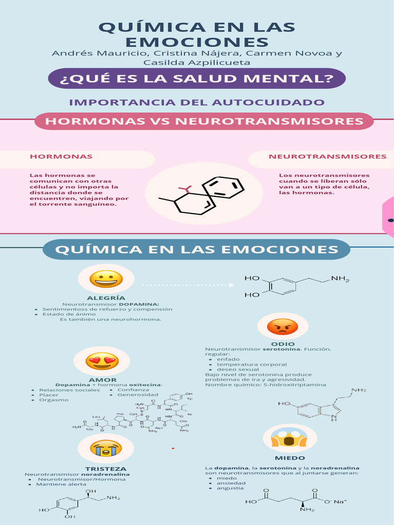 Química en las emociones | PDF