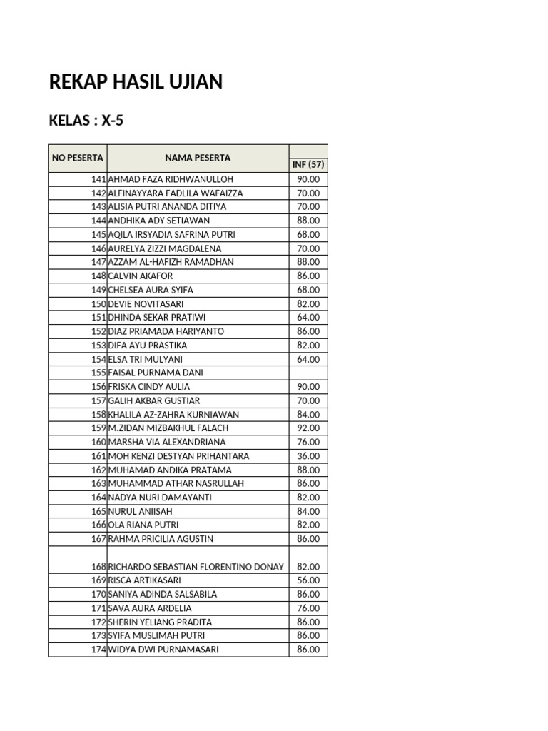 Rekap Hasil Ujian: Kelas: X-5 | PDF