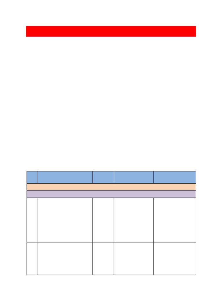 Prota Mulok Sumse | PDF