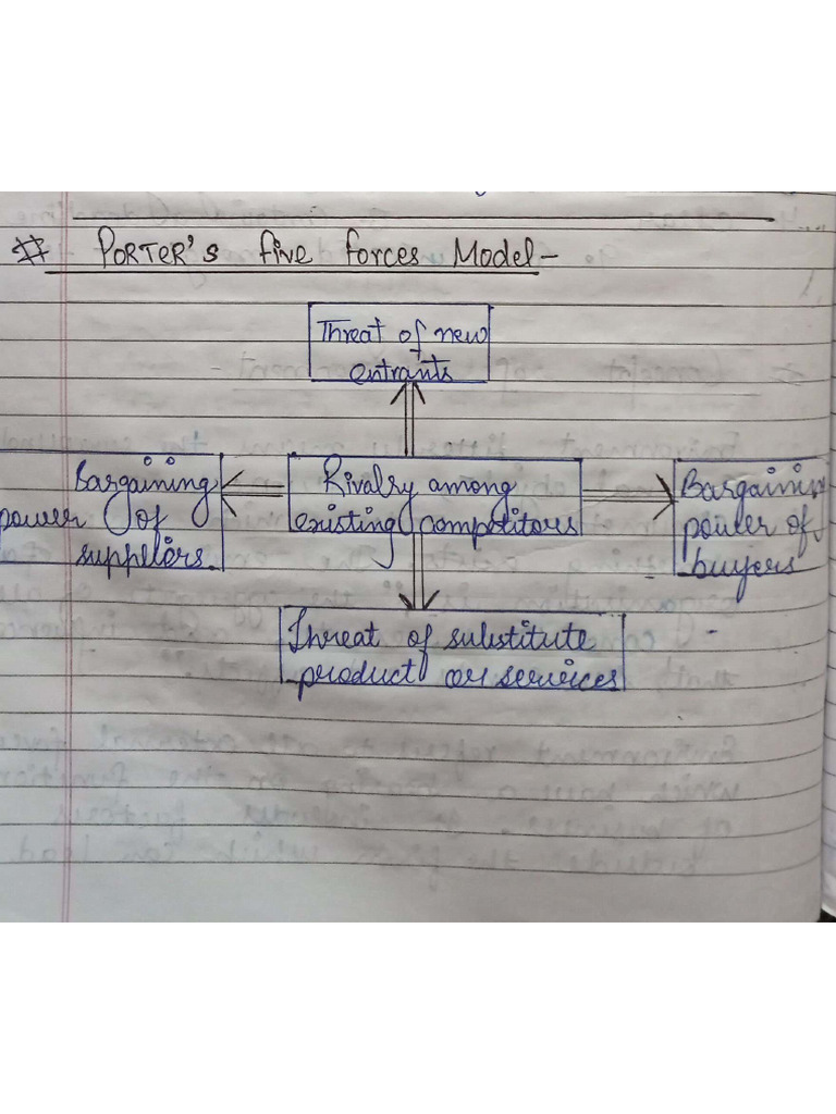 Porter 5 Force Model & Pest-El Analysis | PDF