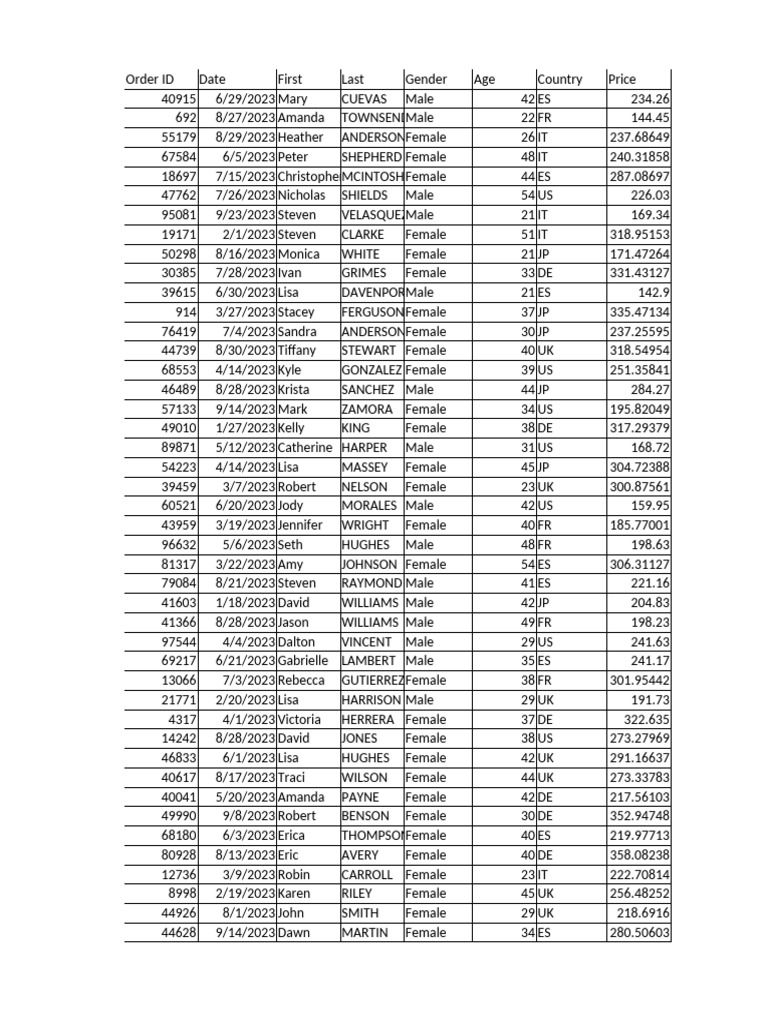 Lab Work 2-Maysha Ahmed Neha, 1931839630-Mis107.1 | PDF