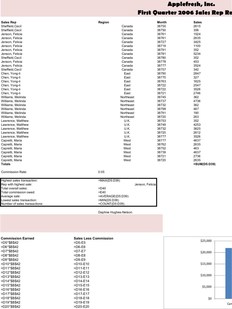 Excel Hands On Exam#3 Daphne Hughes-Nelson | PDF | Teaching Methods ...