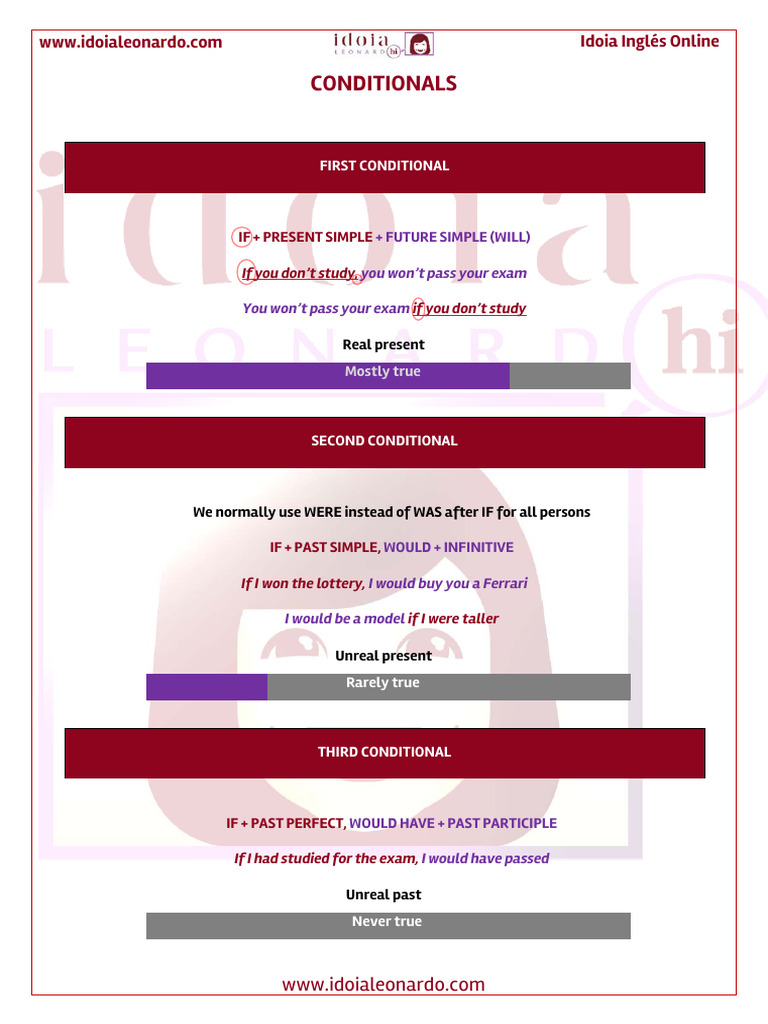 Grammar Conditionals Basic | PDF