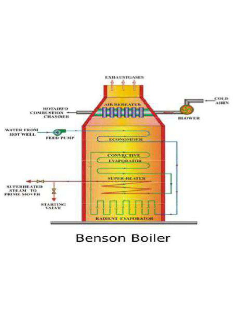Benson Boiler | PDF