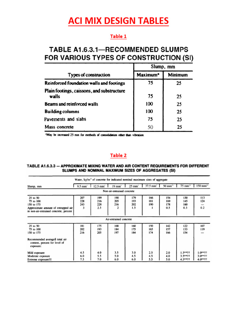 Tables For Mix Design | PDF