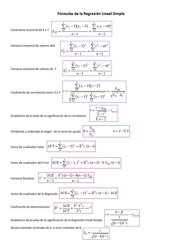 Fórmulas de Correlación - Regresión Lineal Simple | PDF | Regresión ...