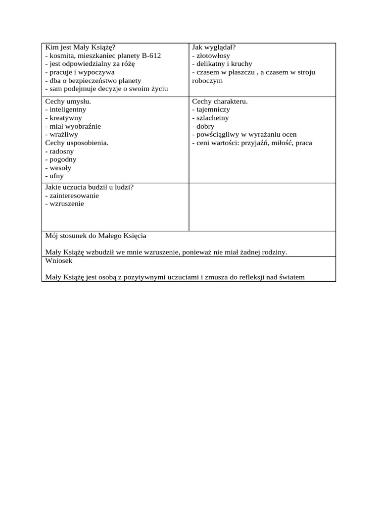chrakterystyka_malego_ksiecia (2) | PDF