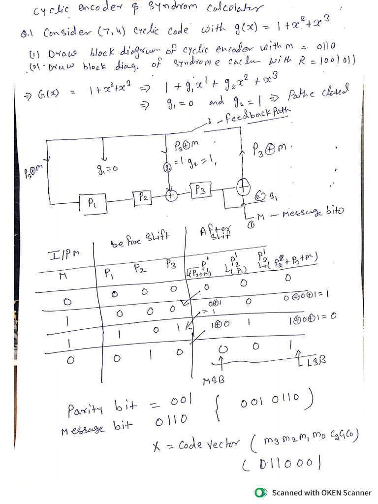 cycle encoder and syndrome calculator | PDF