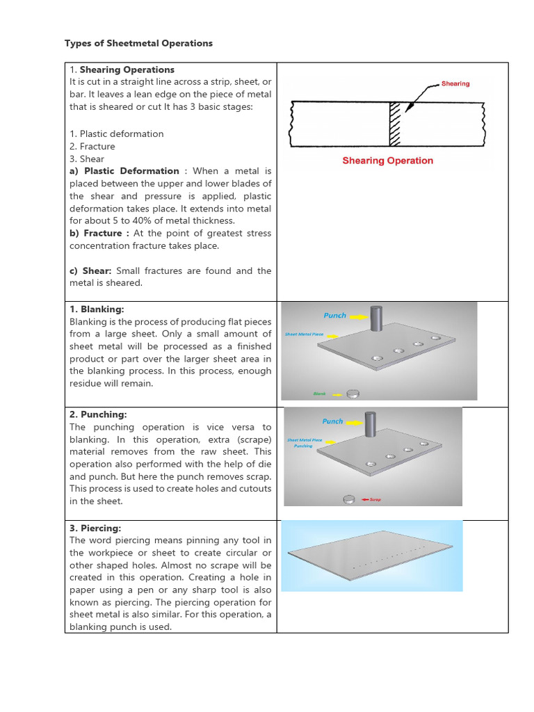 Types of Sheetmetal Operations | PDF | Sheet Metal | Building Engineering