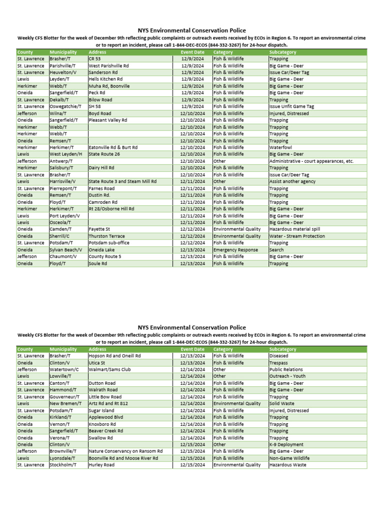 DEC Region 6 Police Activity Dec. 9 - 15, 2024 | PDF | Natural Environment