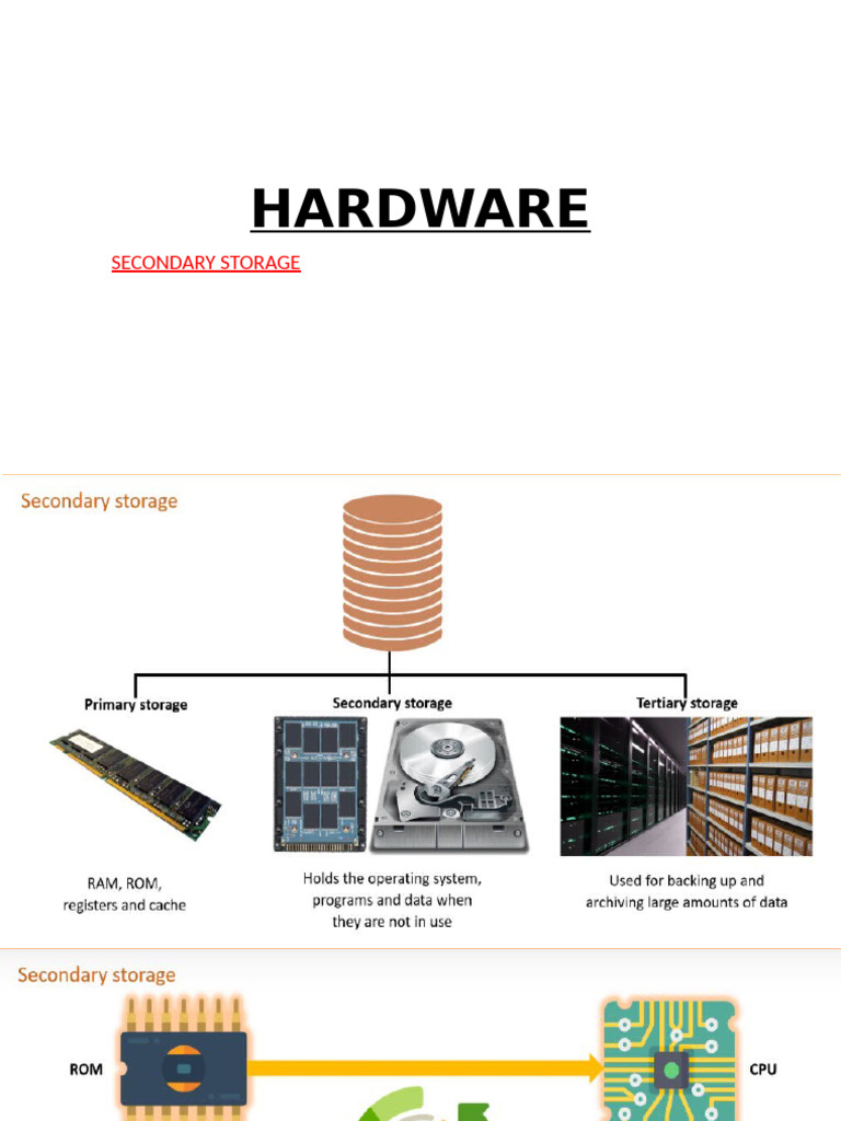 Hardware Secondary Storage | PDF