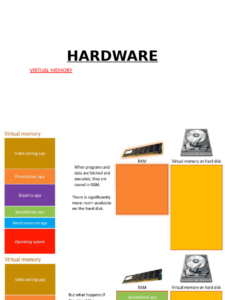 HARDWARE Virtual Memory | PDF