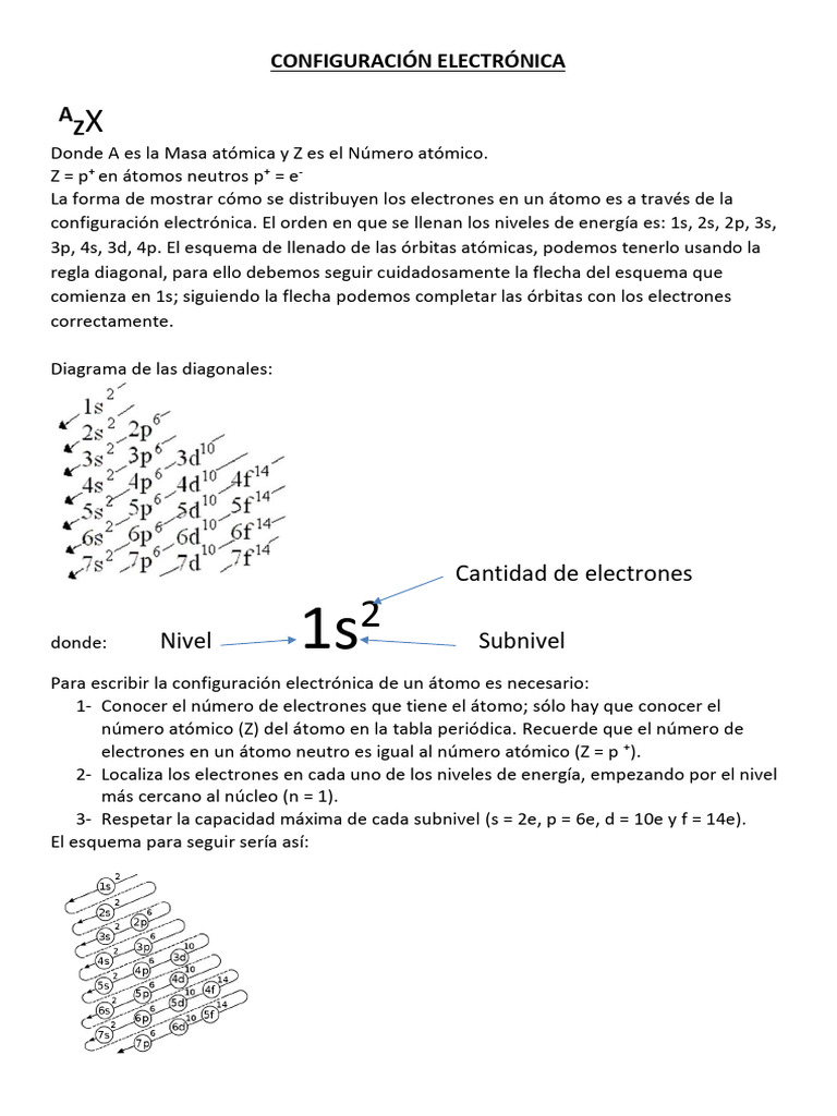 Configuración Electrónica de Átomos | PDF | Configuración electronica | Física de la Materia ...