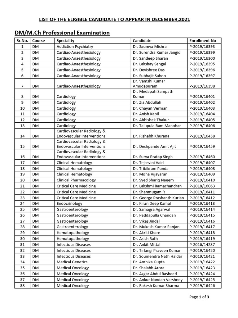 DM MCH Eligible Candidate List | PDF | Medical Specialties | Clinical Medicine