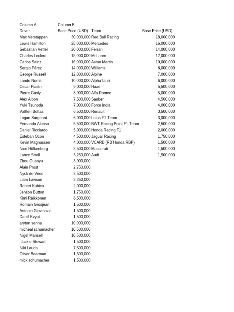 base prices and teams1 | PDF | Open Wheel Racing | Formula One