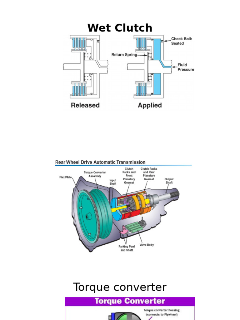 Wet Clutch | PDF