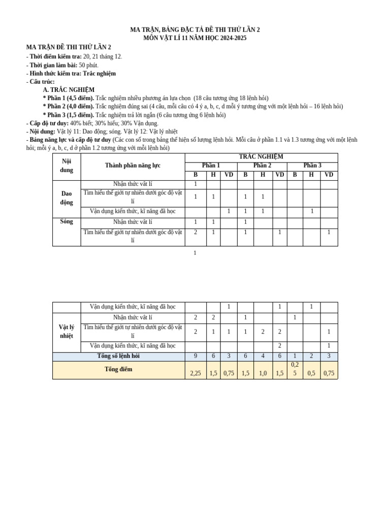 Thi Thu Vat Ly 11 l2 | PDF
