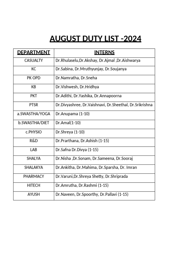 August 2024 Duty List for Doctors | PDF
