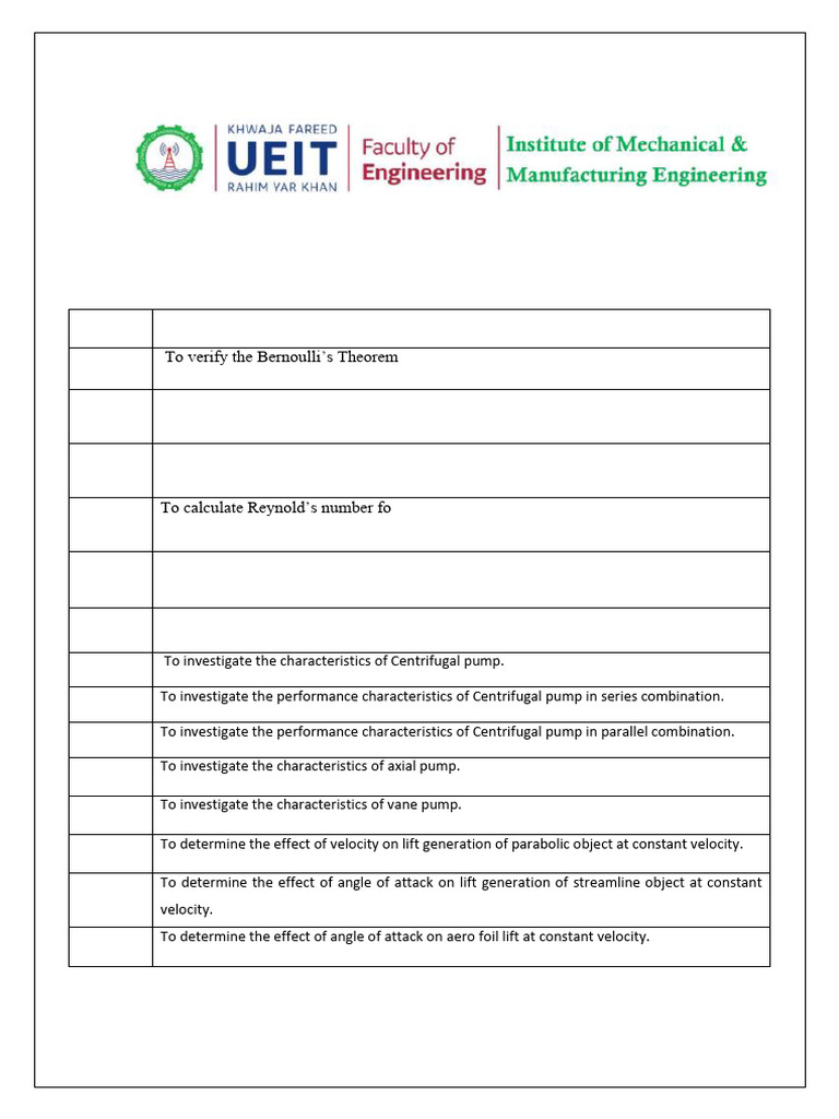 FM Lab List of Experiment | PDF