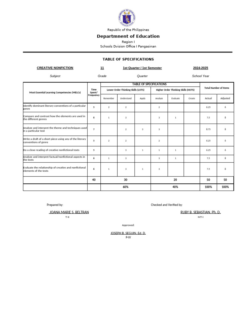 TOS - CNF (1) | PDF | Learning | Human Communication