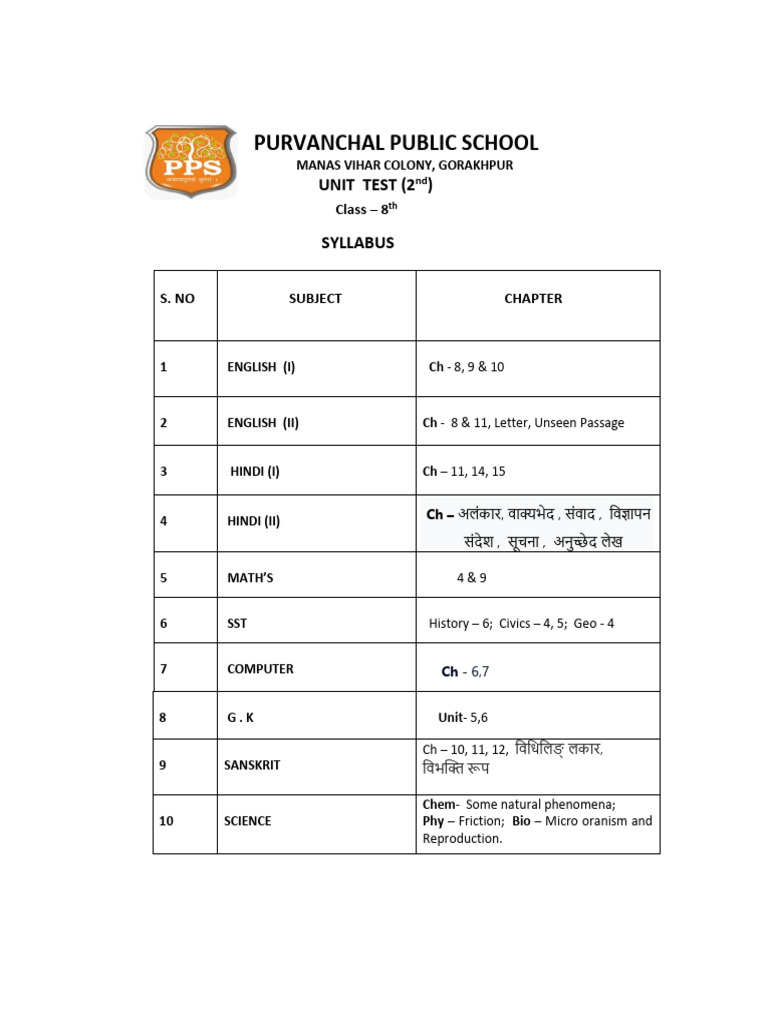 Class 8 Unit Test Syllabus | PDF