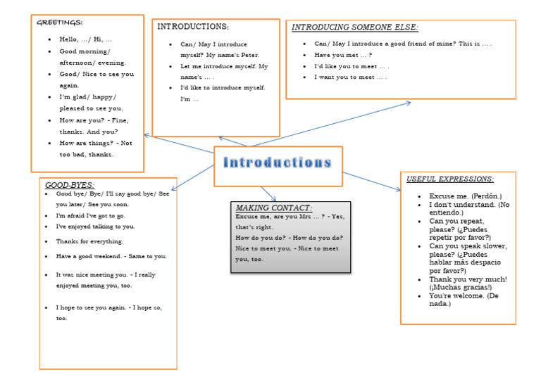 1 Introductions Concept Map | PDF