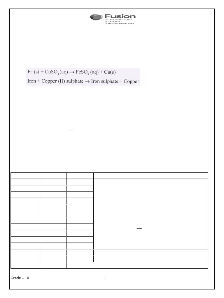 Grade 10 chemistry practical manual | PDF | Ph | Chemical Reactions Grade 10 chemistry practical manual | PDF | Ph | Chemical Reactions