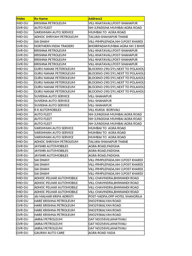 Make Ro Name Address2 | PDF